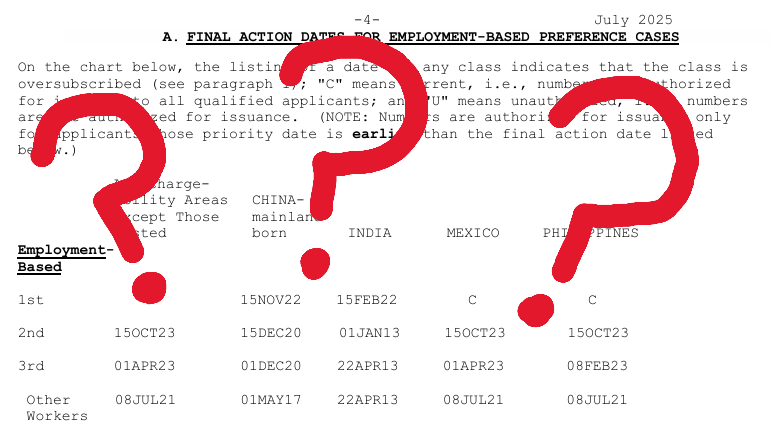 Understanding Your Green Card Priority Date: Parsing the Visa Bulletin ...